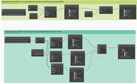 Family Parameter Set Value Operation Failed Dynamo Dynamo