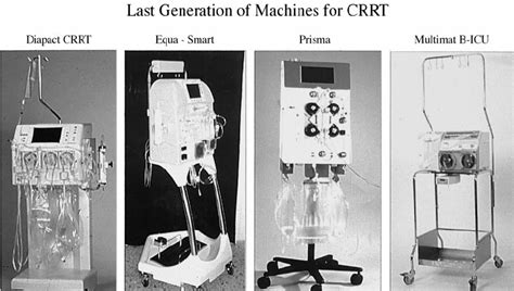 Schematic Representation And Technical Details Concerning The Different