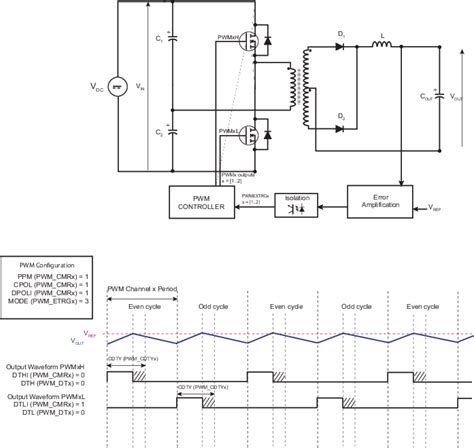 566251 Pwm Push Pull Mode