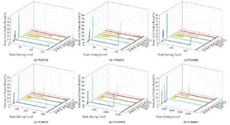 Figure 1 From Vulnerable Nodes Identification Algorithm Based On Virtual Loop Dependence In