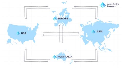 Advanced User Data Synchronization App Enginerasoft