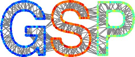 How To Add A Config File To A Java Project By Niruhan Viswarupan Medium