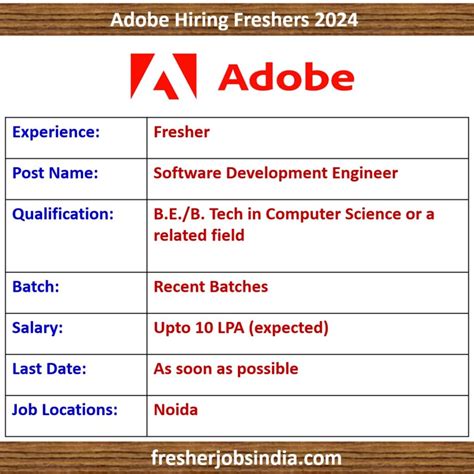Adobe Careers 2024 Software Development Engineer Bebtech