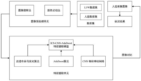 一种心理健康预警系统及其特征提取模型的建立方法