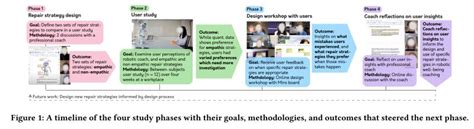 Hatice Gunes On Linkedin Robotics Roboticsinnovation