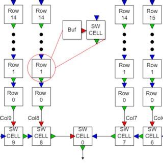 Block Diagram Of The Switching Network Download Scientific Diagram