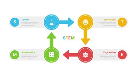 Premium Vector Stem Education Infographics Template Diagram With