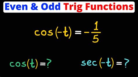Evaluate Even And Odd Trig Functions Eat Pi Youtube