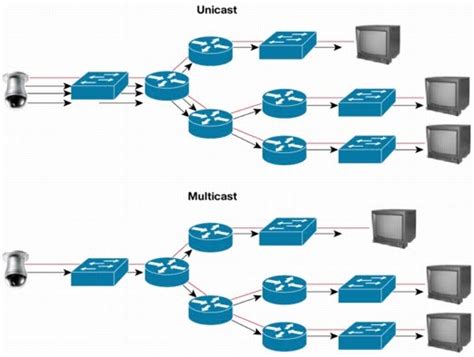 Cctv Soup Simply Multi Streaming