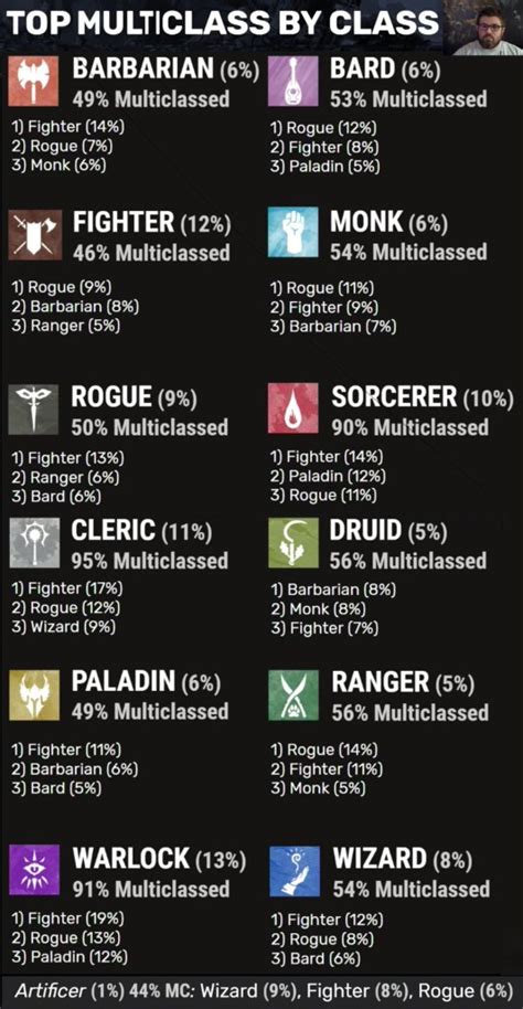 How To Multiclass In Dnd How To Multiclass In Dnd