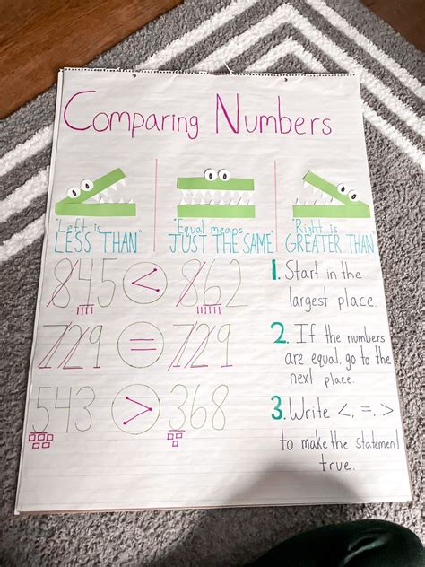 Alligator Comparing Numbers Math Resource