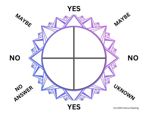 20 Pendulum Charts Pdf 20 Dowsing Charts Letter And A4 Etsy