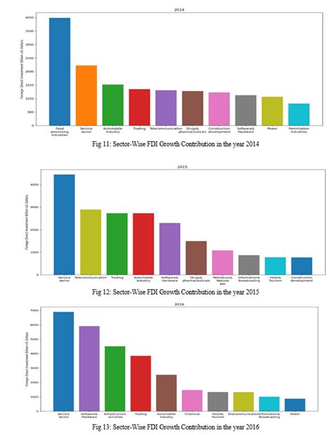 Exploratory Data Analysis On Indian Economy Using Python