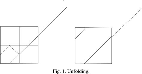 Figure 1 From Classification Of Rotations On The Torus T2 Semantic