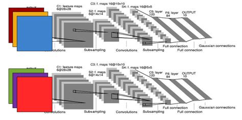 The 4 Research Techniques To Train Deep Neural Network Models More