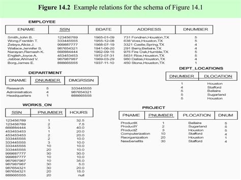 functional dependencies and normalization with well explained examples