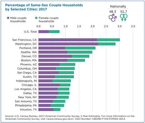 Where Same Sex Couples Live Myworldweb