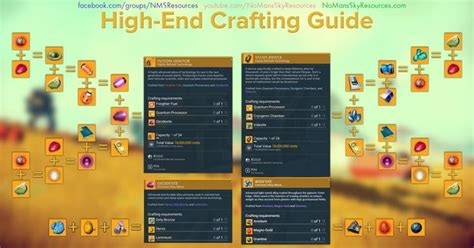 High End Crafting No Mans Sky Resources