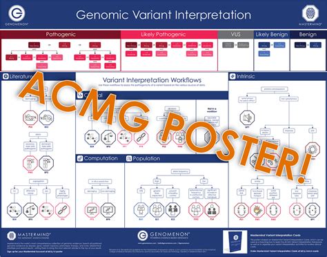 Genomenon NEXT WEEK Mastermind Masterclass ACMG Classification