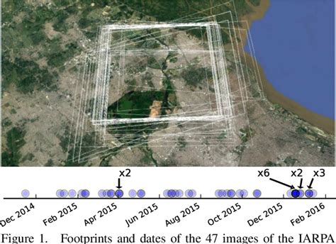 Figure 1 From Automatic 3d Reconstruction From Multi Date Satellite Images Semantic Scholar