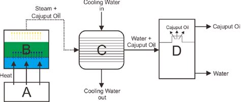 Existing Extraction Process Diagram Download Scientific Diagram