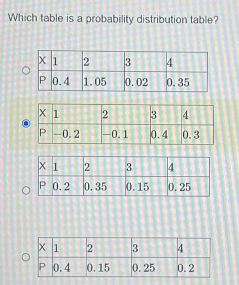 Solved Which Table Is A Probability Distribution Table Statistics