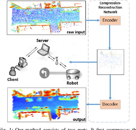 Figure 1 From Kernel Based Attention Network For Point Cloud Compression Semantic Scholar