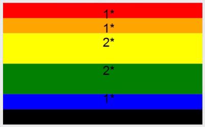 Grid Rows And Columns Demo