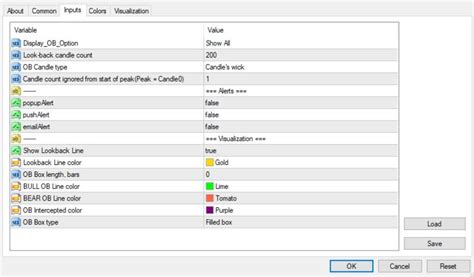 Unmitigated Order Blocks The Forex Geek