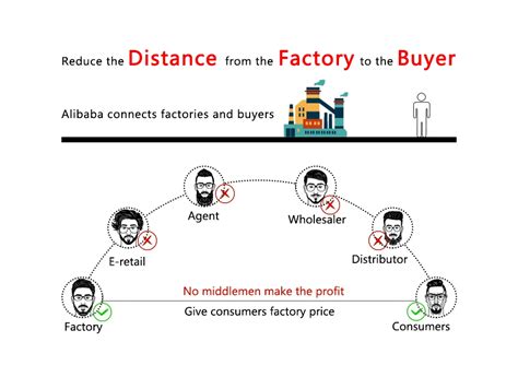 Passive Rs232 To Rs485 Bidirectional Converter Customized Support