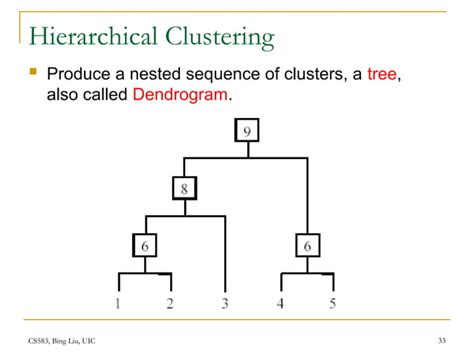 Cs583 Unsupervised Learning Cs583 Unsupervised Learningppt