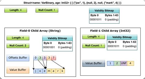 in memory analytics with apache arrow