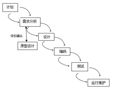 软件测试基础 csdn博客