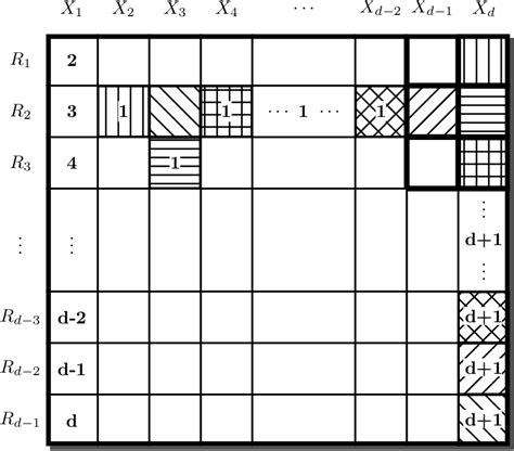Figure 1 From A New Approach To B Coloring Of Regular Graphs Semantic Scholar