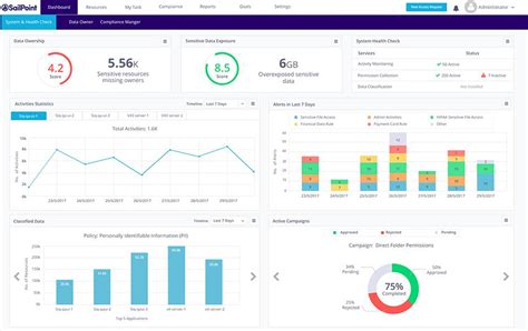 10 Best Identity Access Management Tools 2025 Free And Paid 10 Best Identity Access Management Tools 2025 Free And Paid