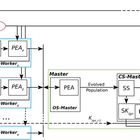 Evolutionary Statistical System F S Fire Simulator Os Master Download Scientific Diagram