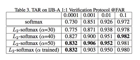 l2 constrained softmax loss for discriminative face verification synced