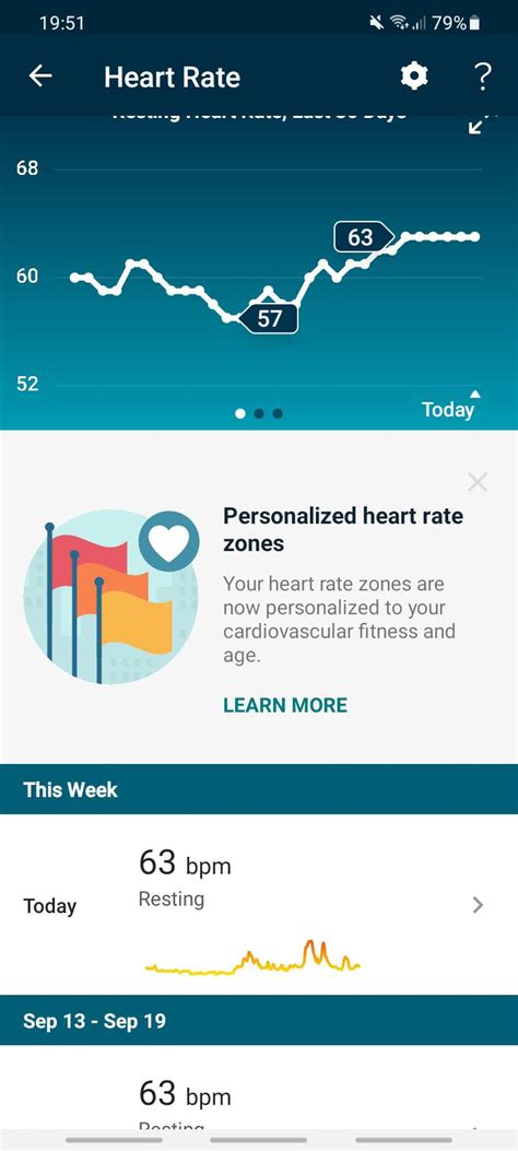 Average Bpm Stuck For A Week On 63 Rfitbit