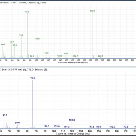 Mass Spectrum Of A 2 Hydroxyethyl Vinyl Sulfone After Bstfa