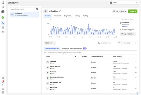 Facebook Pixel Setup Service Digital Marketing Agency
