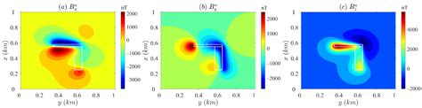 A Fortran Program To Model Magnetic Gradient Tensor At High
