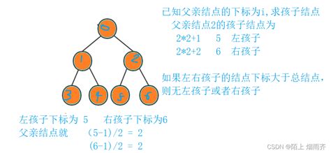 二叉树的基础知识k 1层带叶子的节点数 Csdn博客