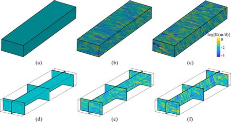 Examples Of Logk Distribution Of Numerical Models A Homogeneous