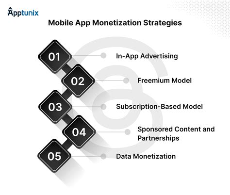 Mobile App Monetization Strategies