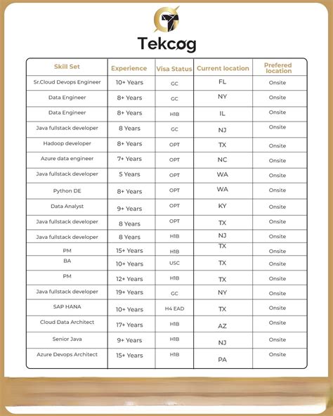 Navya V On Linkedin C2crequirements Dataengineer Javadeveloper Fullstackdeveloper