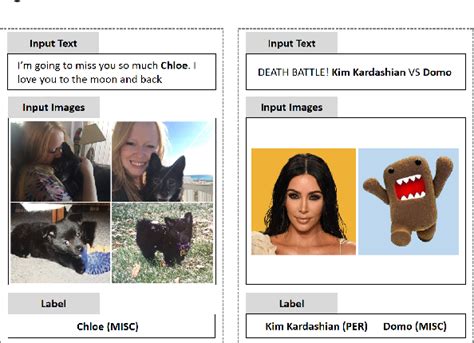 Figure 1 From Mner Mi A Multi Image Dataset For Multimodal Named Entity Recognition In Social