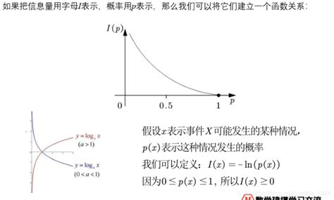 美赛模型笔记（一） Csdn博客