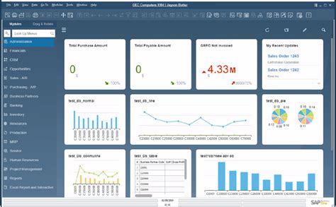 When Is Right Time To Upgrade To Sap Business One 10 0 Version For Sap Hana