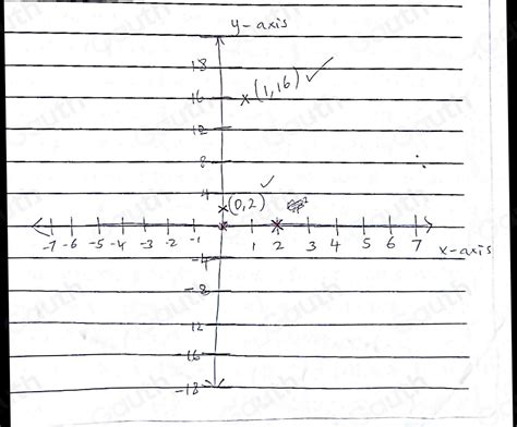 Solved Graph This Function Y 2 8 X Provide The Points Too Plot