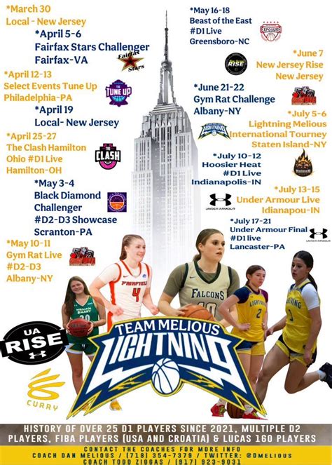 Team Lightning Melious Dominates Aau Tournament With Rising Stars At